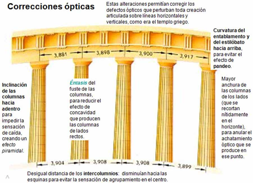 El Partenón de la Acrópolis de Atenas | Guías Sin IA